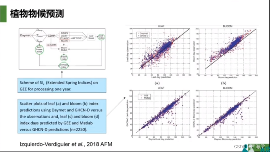 海量遥感数据处理与GEE云计算技术实践应用案例分析_gee 潮间带 暴露比率-CSDN博客