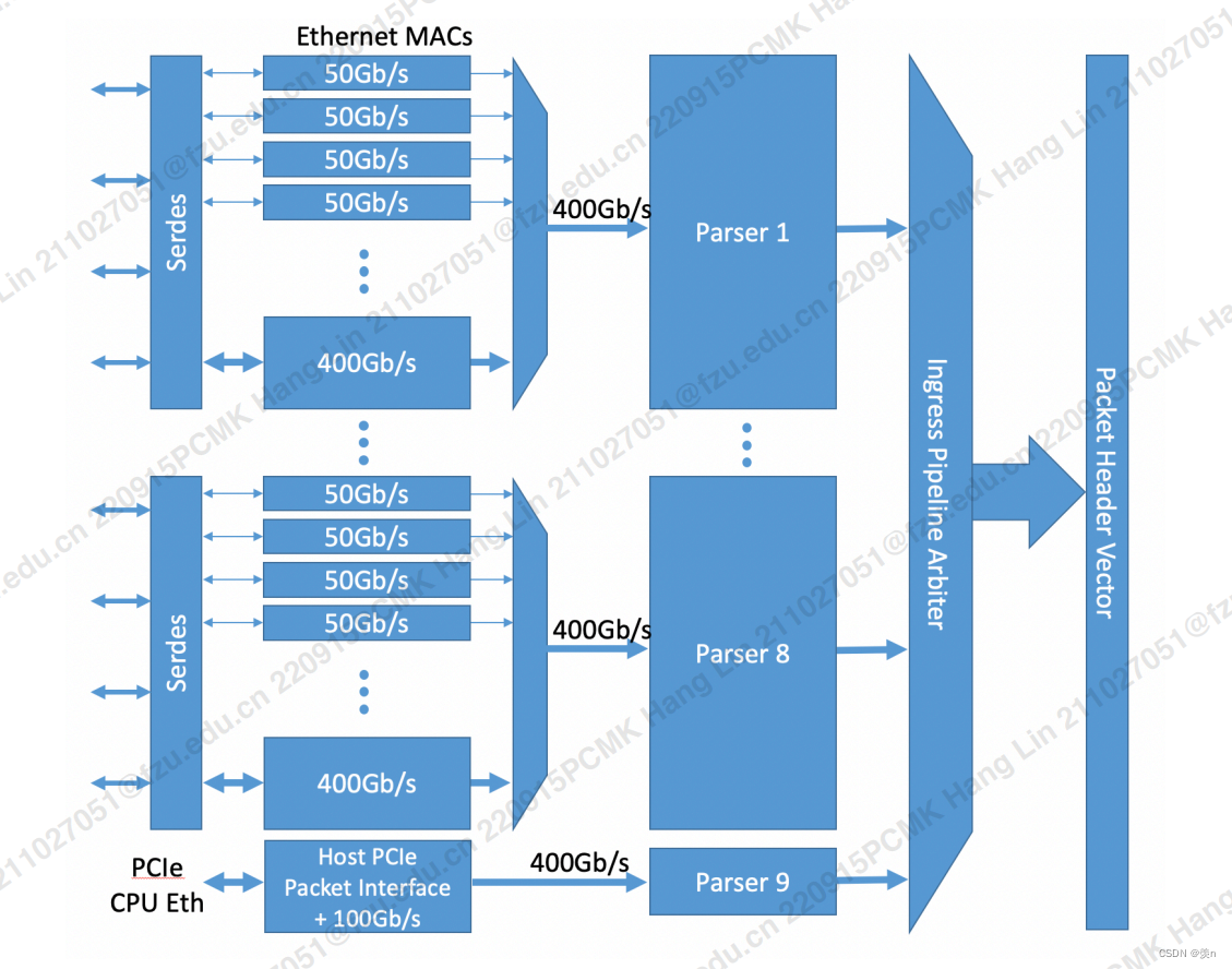 Tofino芯片架构_tofino架构-CSDN博客