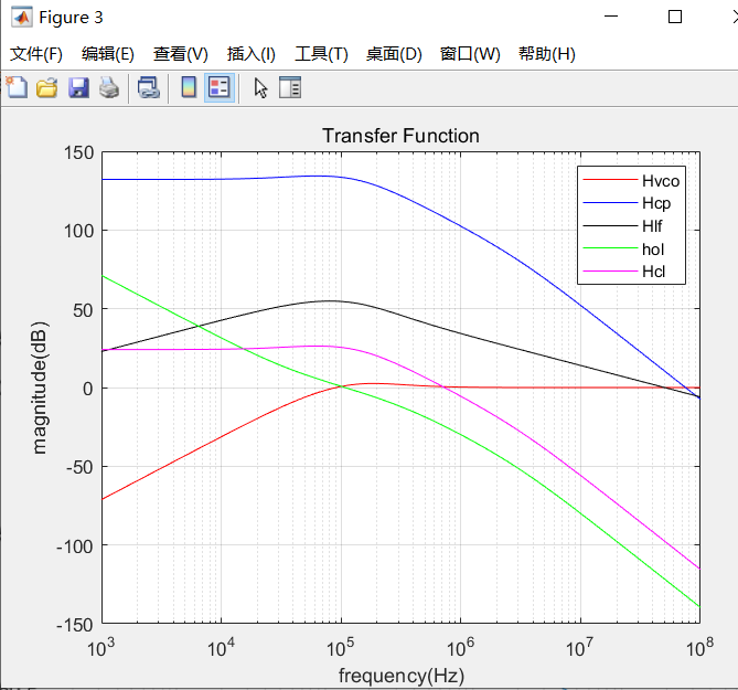 PLL 设计理论_csdnpll-CSDN博客