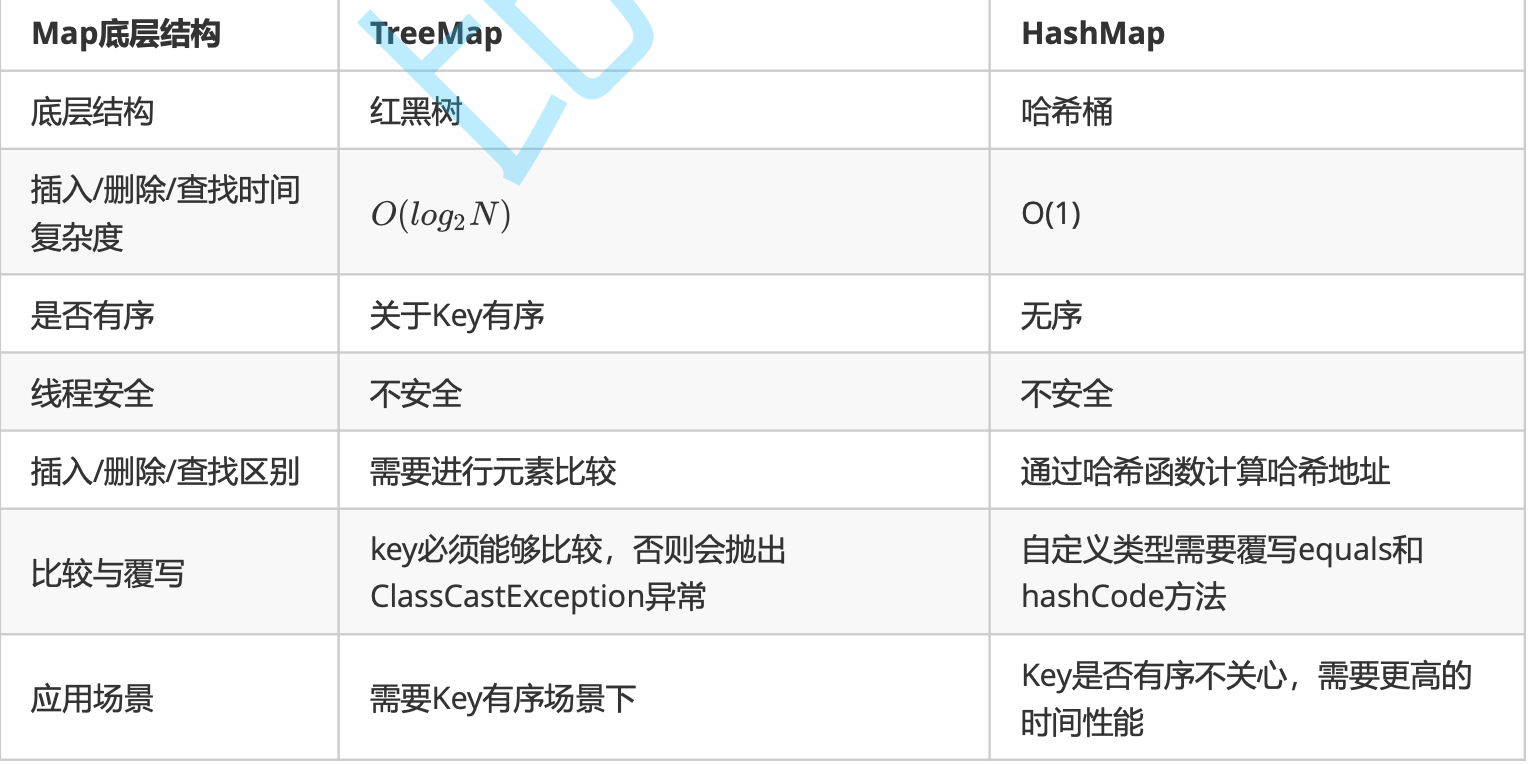 Map 和 Set （Java详细讲解）看我就够了_java set map-CSDN博客