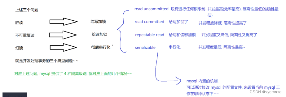 Mysql 中的索引和事务 Csdn博客 2981