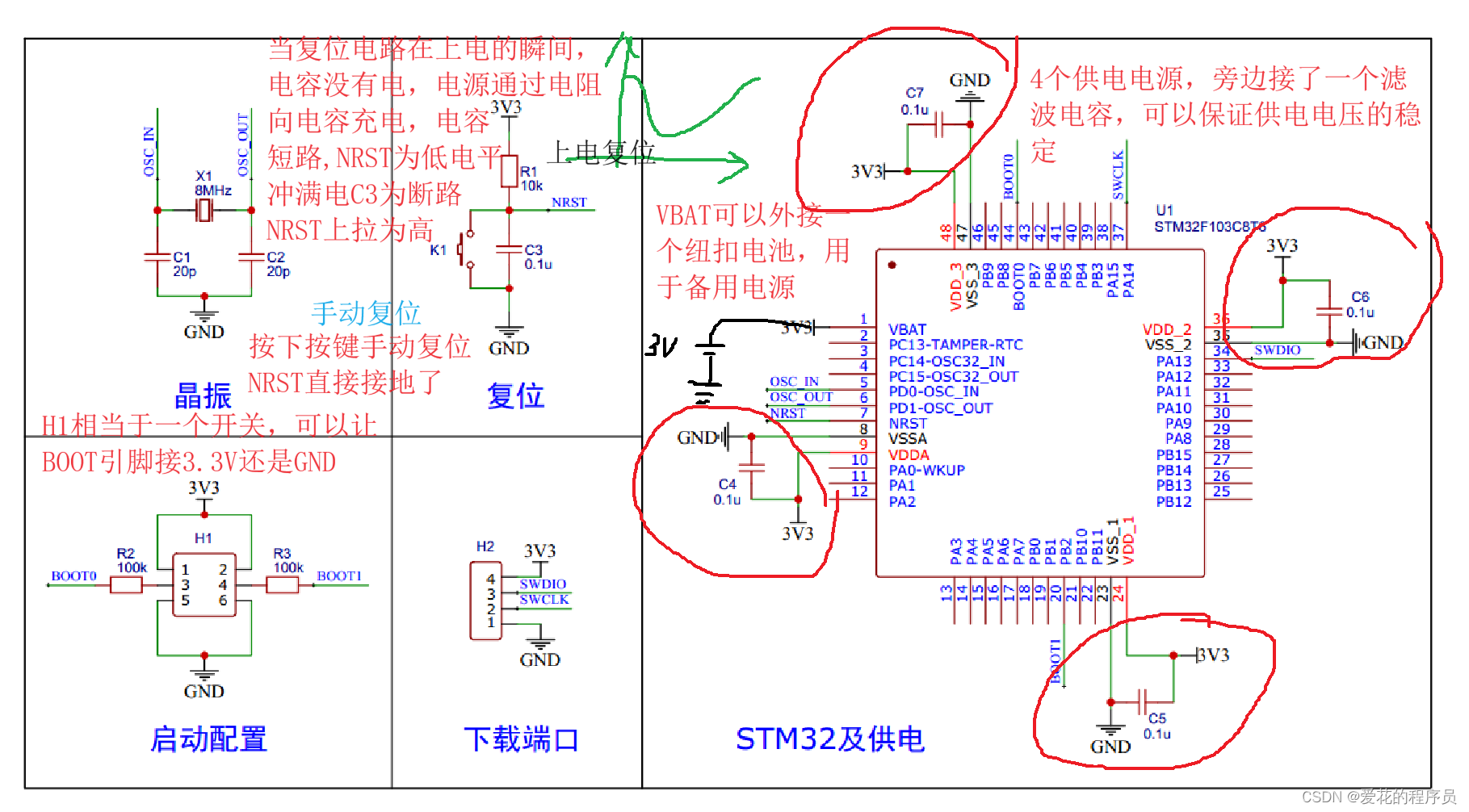 STM32基本介绍-CSDN博客