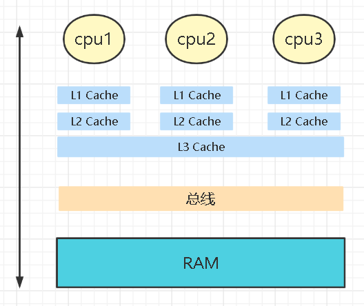 缓存一致性协议MESI_mesi协议形式化建模-CSDN博客