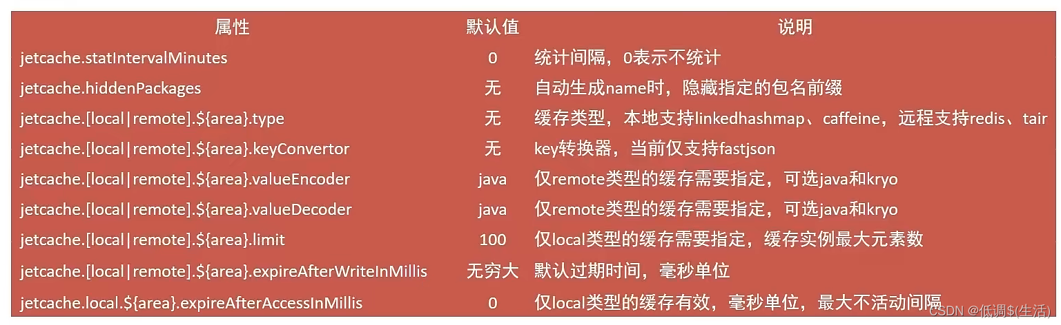 Springboot学习笔记（JetCache和J2cache）_jetcache j2cache-CSDN博客