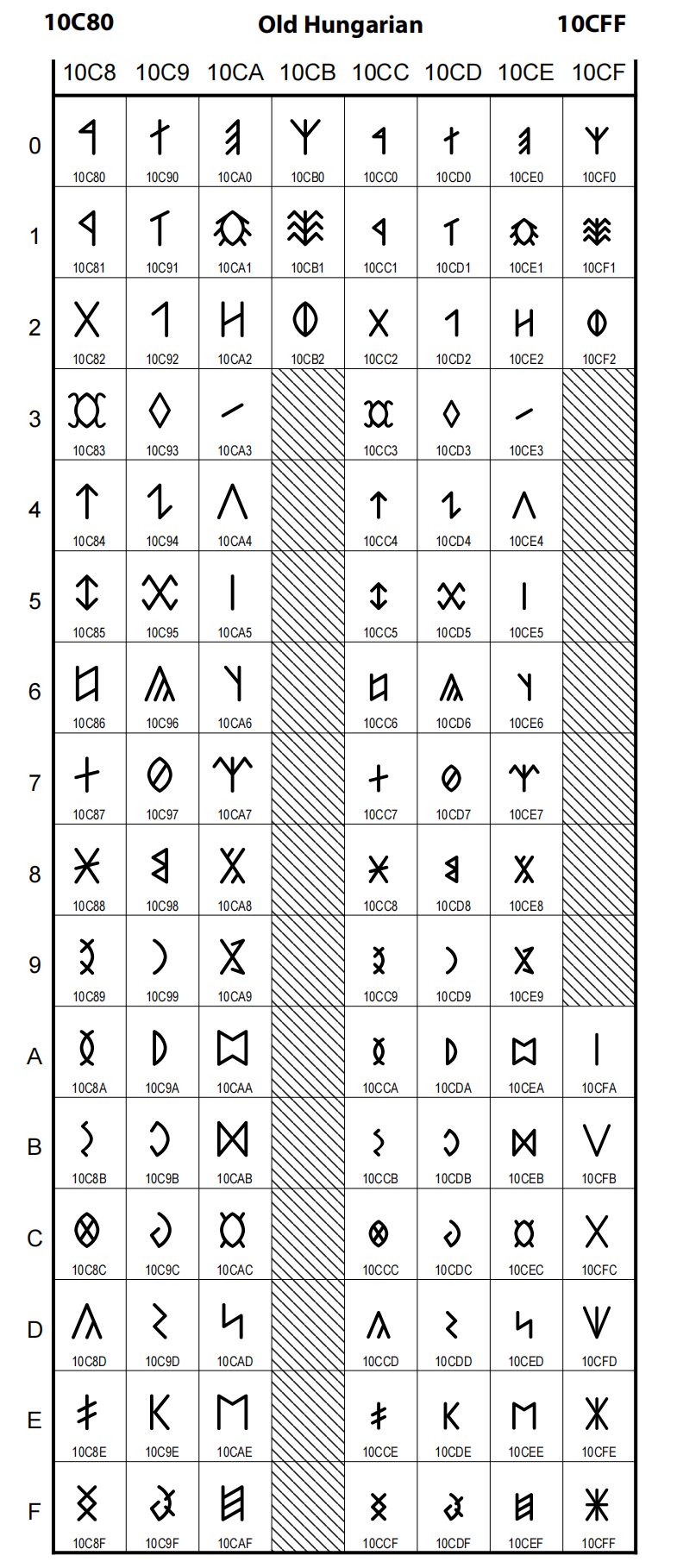 054_Unicode字符官方标准五_unicode五位数-CSDN博客
