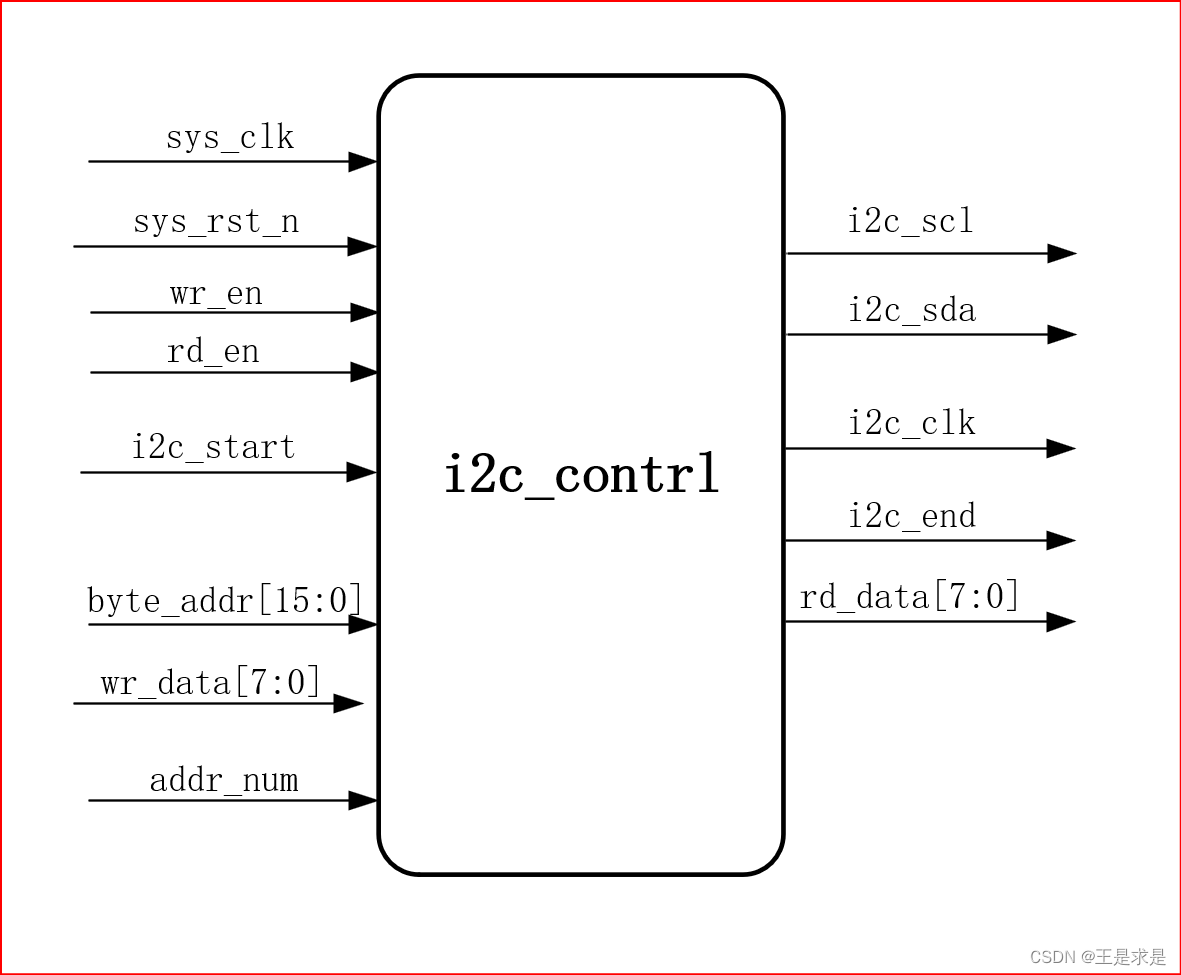 基于IIC协议的EEPROM驱动控制-CSDN博客