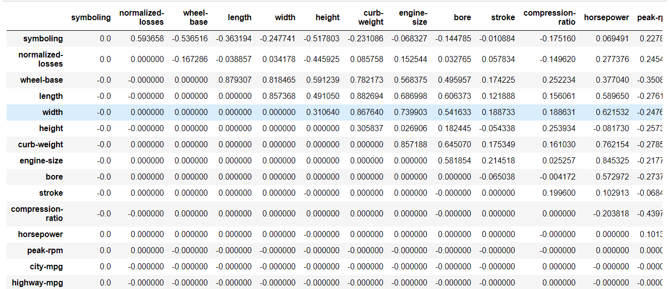 回归分析代码实现-CSDN博客