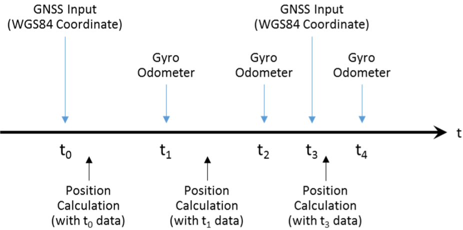ADASIS V3浅析-CSDN博客