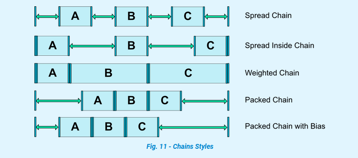 ConstraintLayout 宽高比和偏移量比（三）-CSDN博客