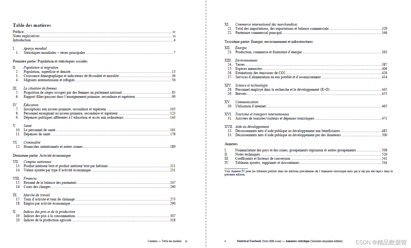 联合国统计年鉴（1948-2022）_国际统计年鉴-CSDN博客