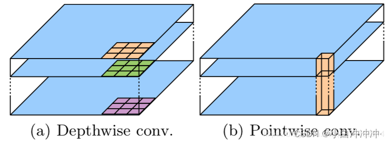 Xception网络结构-CSDN博客