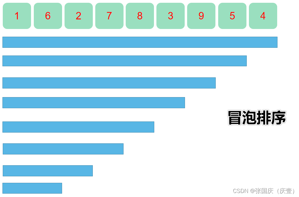 【笔记16】排序算法：冒泡排序 阿里云开发者社区