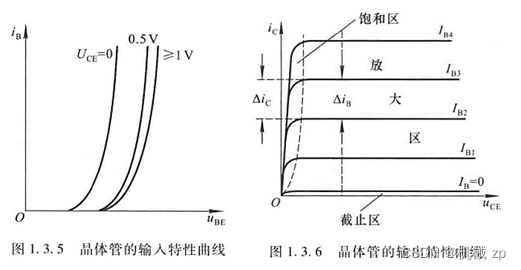 模拟电路基础第一章（二极管、三极管、MOS管的原理）_csdn 二极管工作原理-CSDN博客