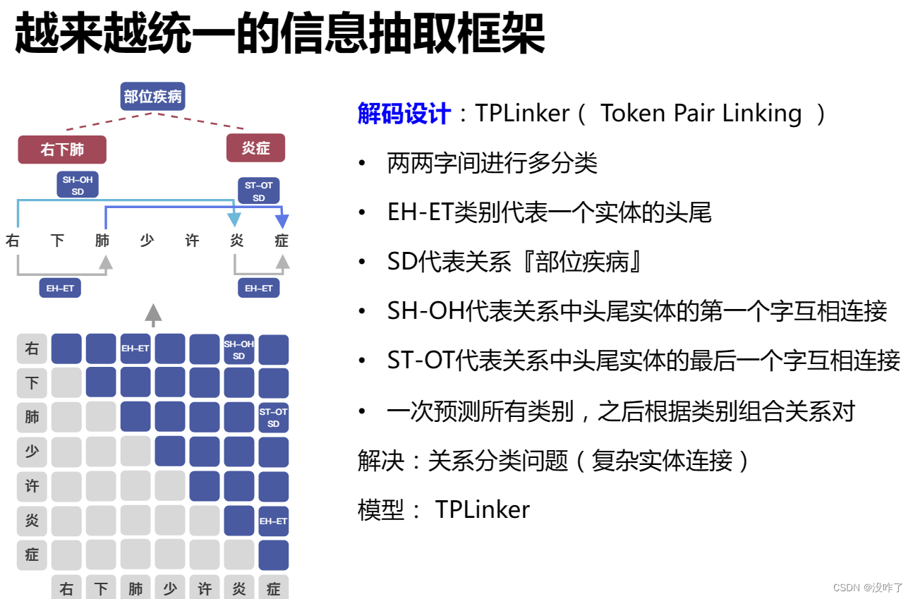 信息抽取笔记1_bio信息抽取-CSDN博客