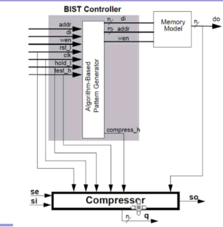 DFT1 - 概论_dft transition-CSDN博客