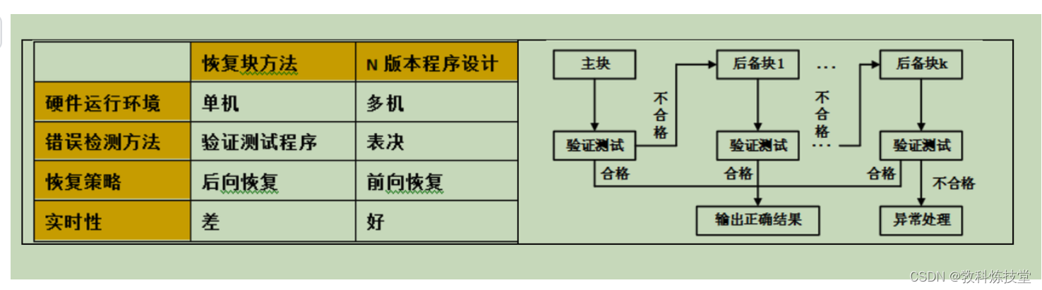 系统架构师案例分析(真题知识点整理、记忆)软考系统架构师常考知识点整理含案例分析、论文历年题目总结 Csdn博客