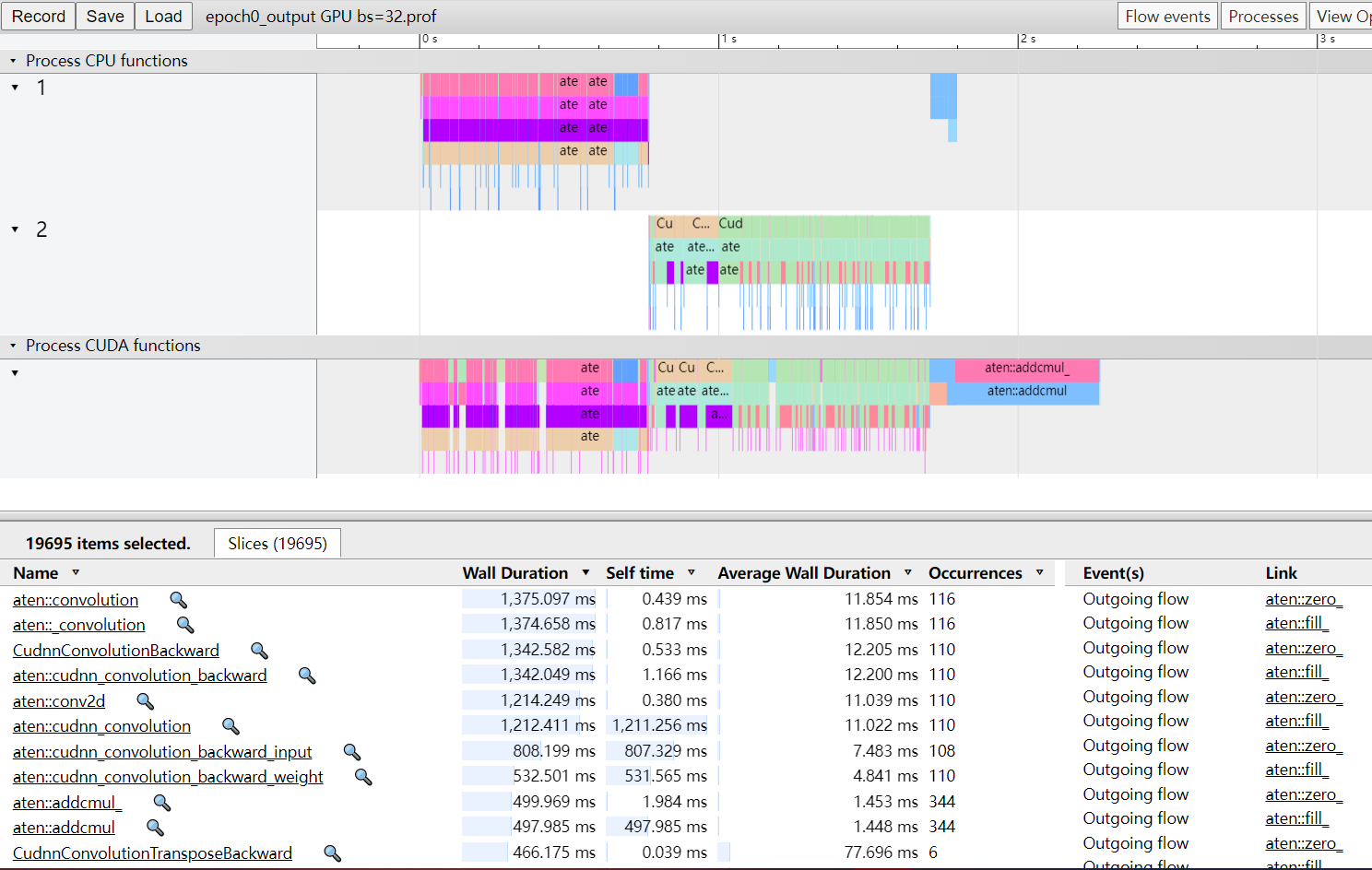 华为Ascend众智计划项目--3DMPPE_ROOTNET--Pytorch模型迁移至NPU（四）_pytorch如何修改代码使得部署ascend的npu-CSDN博客