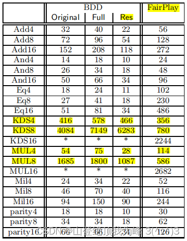 混淆 OBDD_obdd 访问结构-CSDN博客