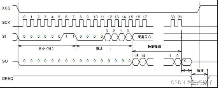 【正点原子stm32连载】 第五十四章 音乐播放器实验摘自【正点原子】stm32f103 战舰开发指南v12基于stm32f103开发板