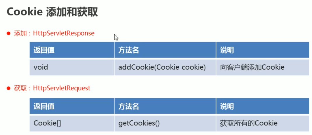 Cookie & Session & JSP-CSDN博客