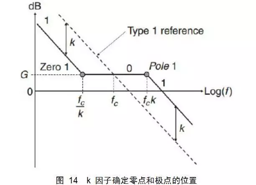 从零开始教你设计反激开关电源（适合初学者、进阶者）_从0设计开关电源-CSDN博客