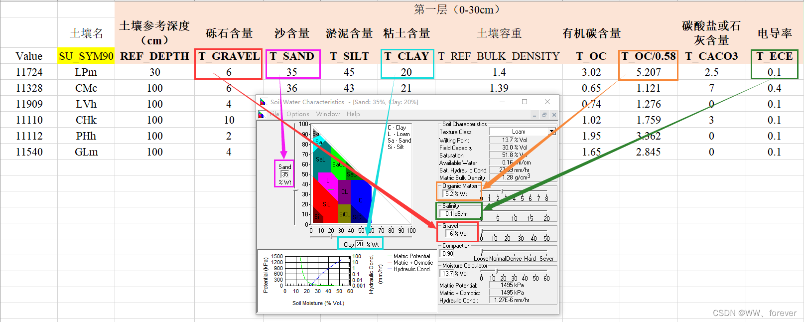 【SWAT水文模型】ArcSWAT土壤数据库辅助工具SPAW简述-CSDN博客