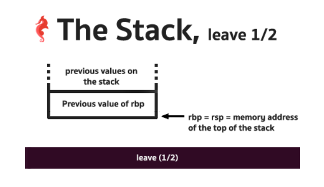 从虚拟内存的角度理解一段汇编_push rbp-CSDN博客