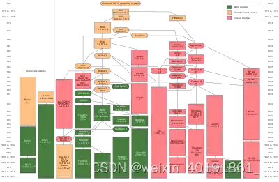 类Unix系统（英語：；经常被称为UN*X或*nix）指各种Unix的衍生系统，比如FreeBSD、OpenBSD、SUN的Solaris，以及各种与传统Unix类似的系统，例如Minix ...