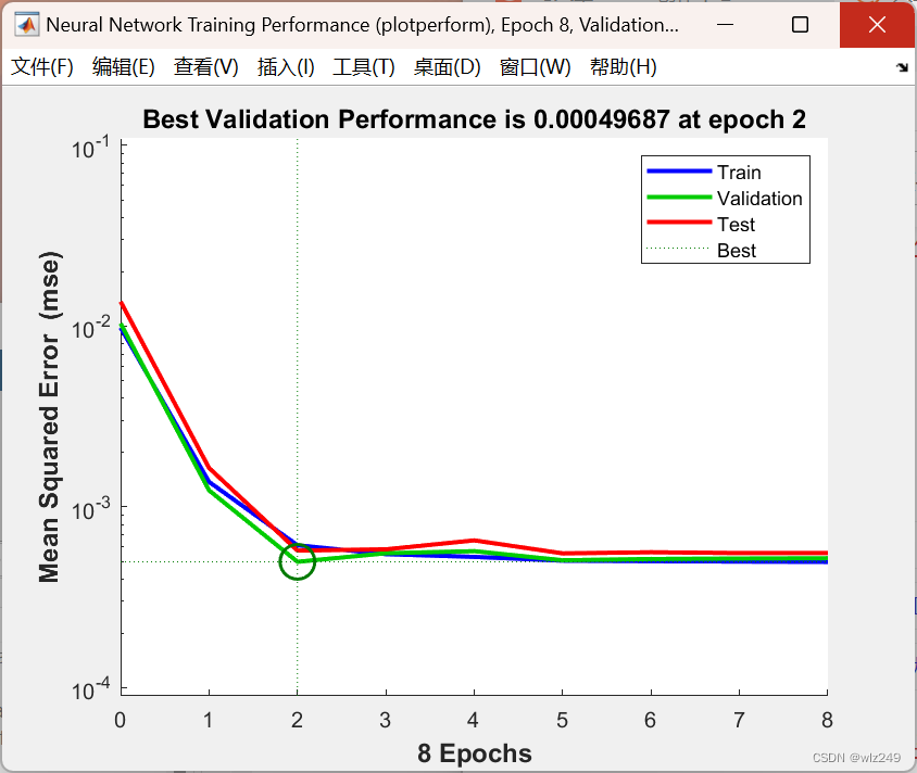 入侵性杂草优化算法的改进与应用（Matlab代码实现）_入侵物种治理matla模型-CSDN博客