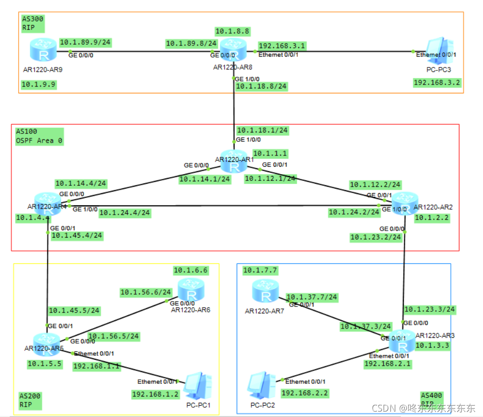Ensp学习记录二——as间配置bgp协议并在as中配置ospf和rip协议error The Network Address Is Invalid And The Spe Csdn博客