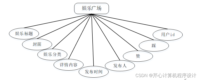 计算机毕业设计springboot基于微信小程序的树洞论坛系统6d0gx9【附源码数据库部署lw】微信小程序树洞 Csdn博客