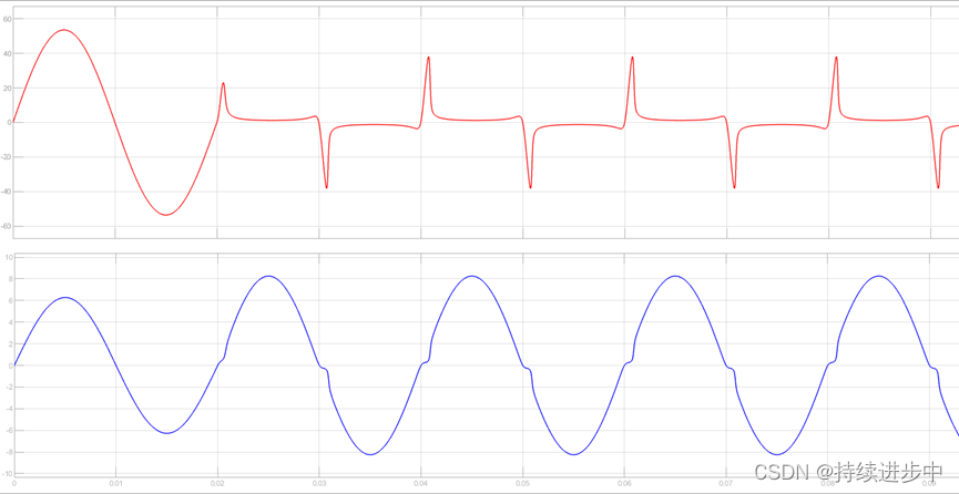 基于MATLAB的电弧仿真模型（Mayr/Cassie 电弧模型）-CSDN博客