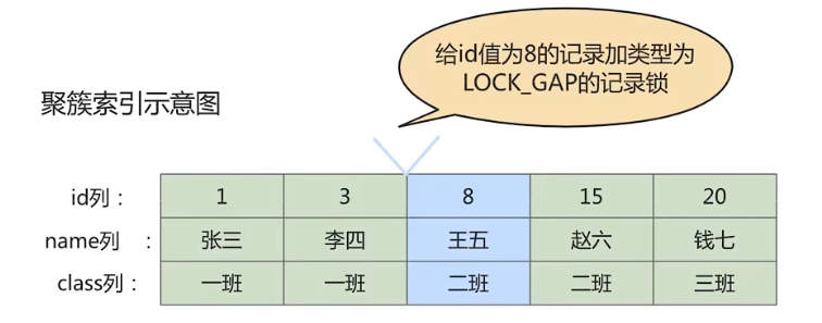 锁系列四之行锁-CSDN博客