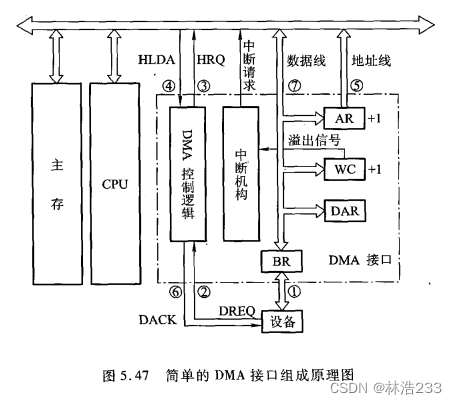 计算机组成原理——输入输出设备（Input Output Equip-ment）_计算机组成原理输入输出-CSDN博客