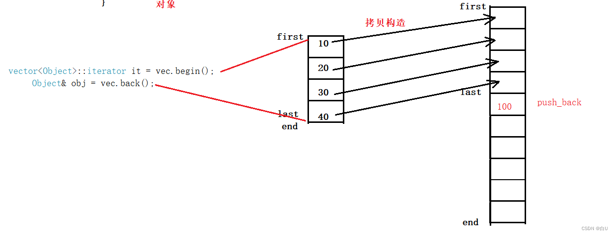 【C++STL】vector的介绍和使用_std vector for 循环-CSDN博客