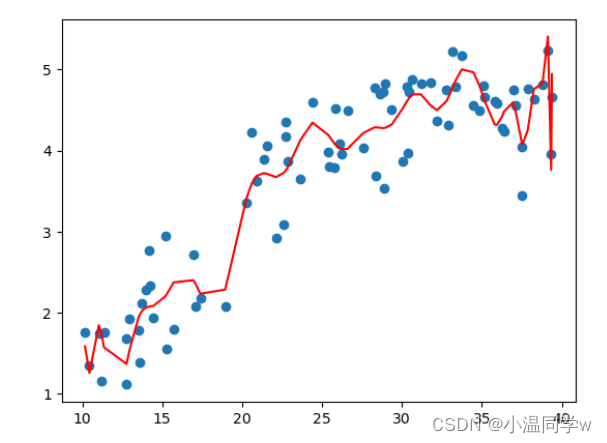 机器学习 | 一万六千字！详细解析LinearRegression线性回归经典实验的Python实现_python中linearregression的使用-CSDN博客