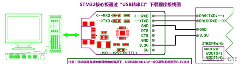 【stm32的usart窗口通讯程序——串口通讯】stm32串口 带rts 功能的程序 Csdn博客 