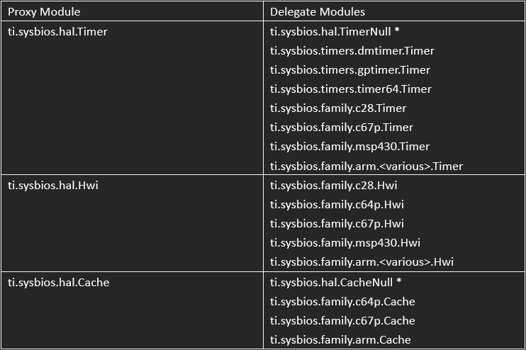 TI-RTOS Kernel(SYS/BIOS)---硬件抽象层_cache wbinv-CSDN博客