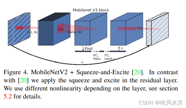 MobileNetv1、MobileNetv2、MobileNetv3网络讲解-CSDN博客