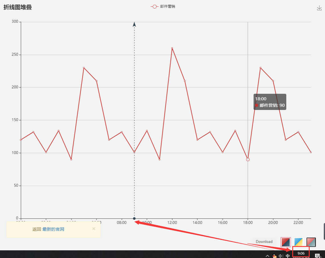 echarts图表x轴基准线（平行y轴）_echarts 基准线-CSDN博客