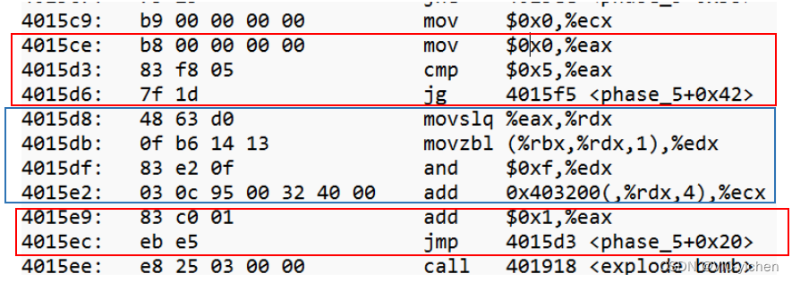 Binary Bomb 二进制炸弹--拆弹 哈工大计算机系统LAB2 2023春_哈工大 binary bomb-CSDN博客