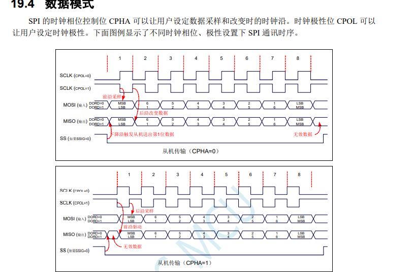 STC8单片机OLED通过SPI硬件中断方式驱动（上）_stc8 spi-CSDN博客