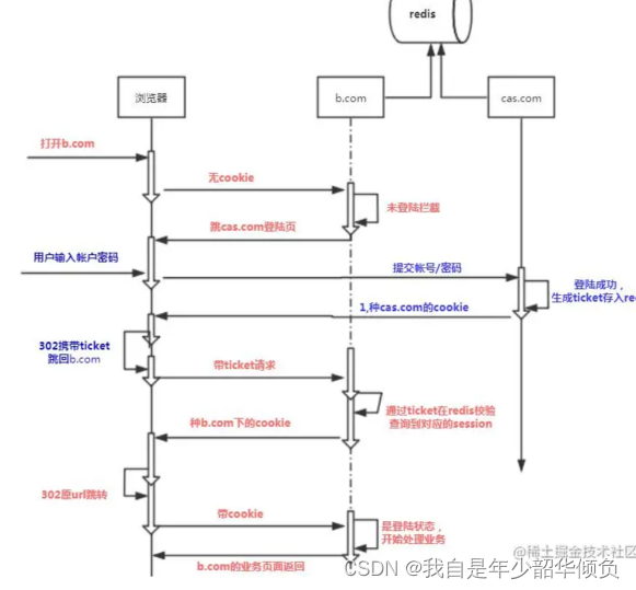 Spring实现CAS登录_spring cas-CSDN博客