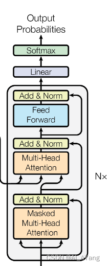 Transformer详解_swim transformer-CSDN博客