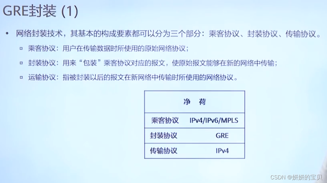 GRE \ MGRE-CSDN博客