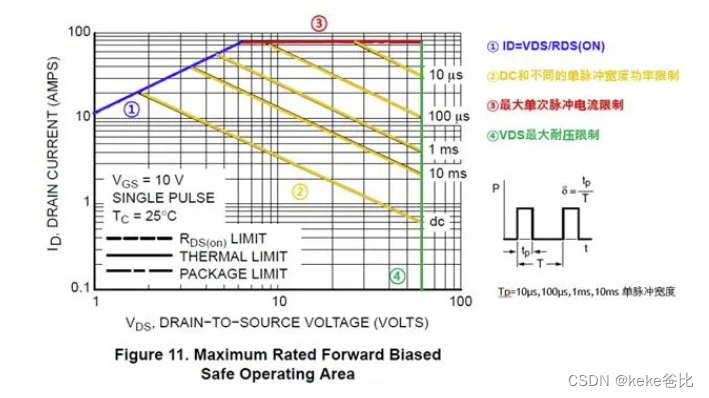 MOS管进阶部分，那些你不了解的MOS管知识_mos pd-CSDN博客