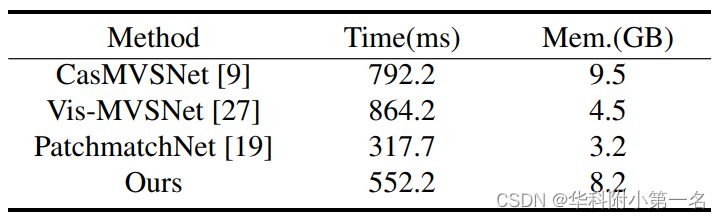 【论文简述】EPP-MVSNet: Epipolar-assembling based Depth Prediction for Multi-view Stereo（ICCV 2021）-CSDN博客