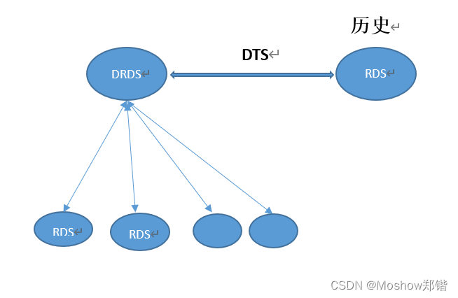 阿里云ACE简答题（收藏版）_阿里云ace考试题库-CSDN博客
