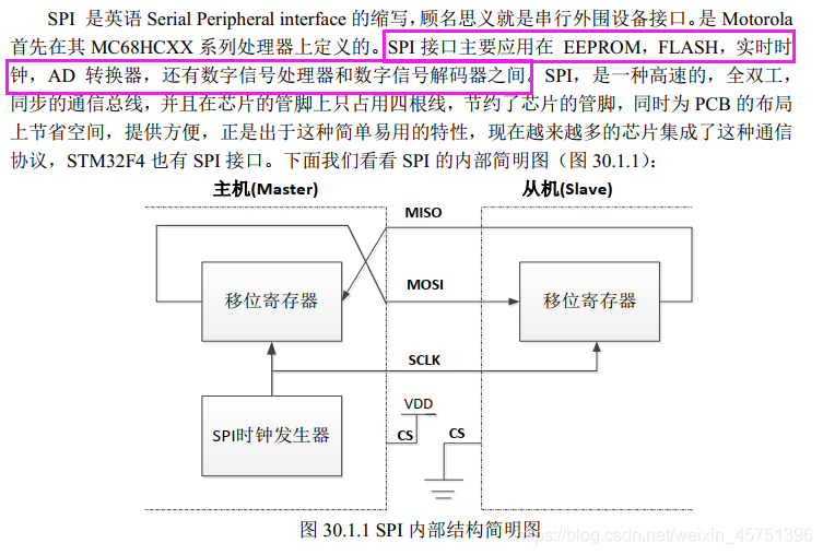 Stm32 Cubemx七spi串行同步通信与外部flashw25q128的读写和tft液晶屏w25q128 Ili9341 Csdn博客