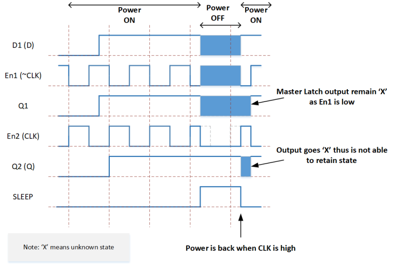Retention cells-CSDN博客